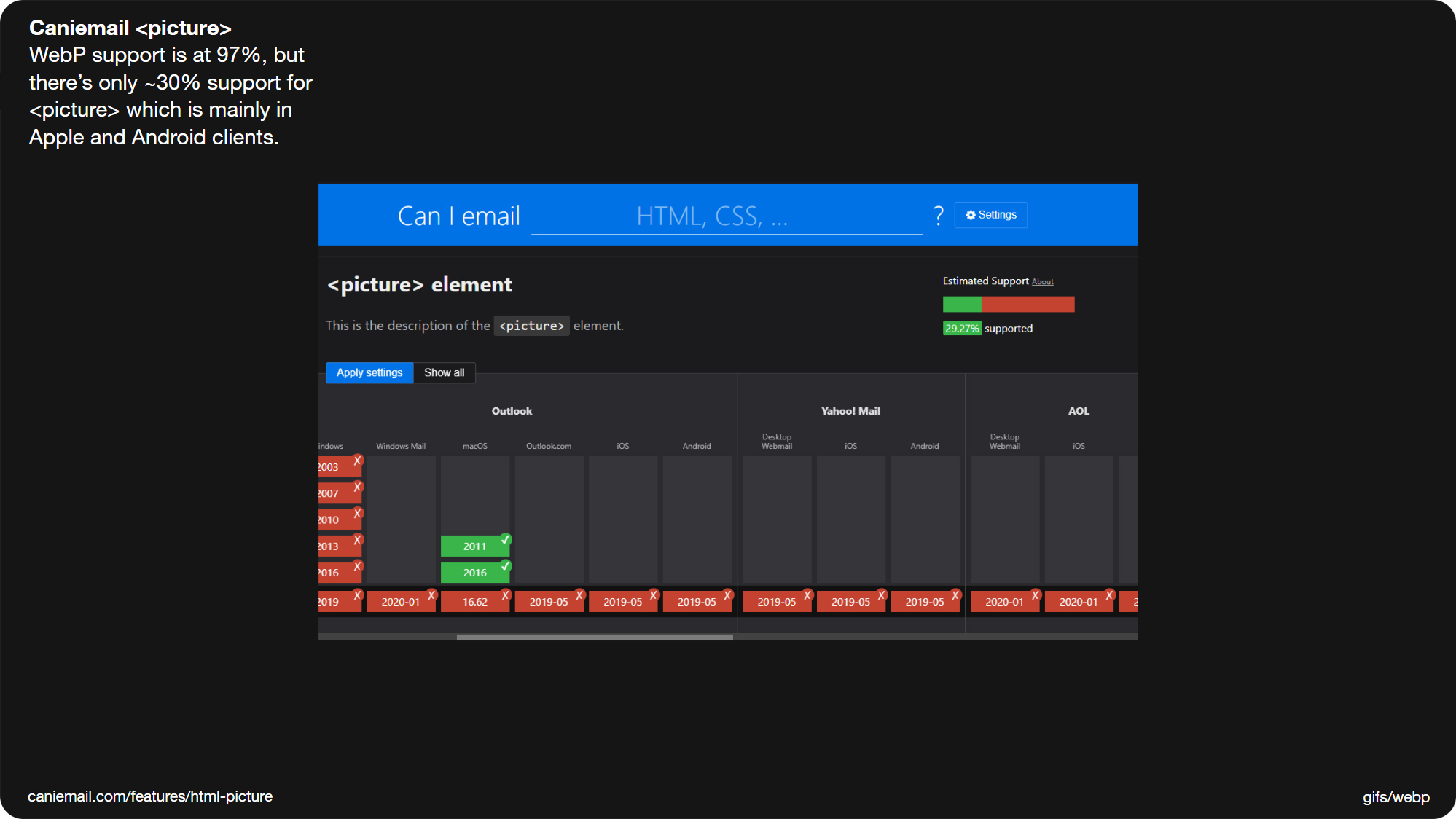 Basics of animated Gifs and WebP in email