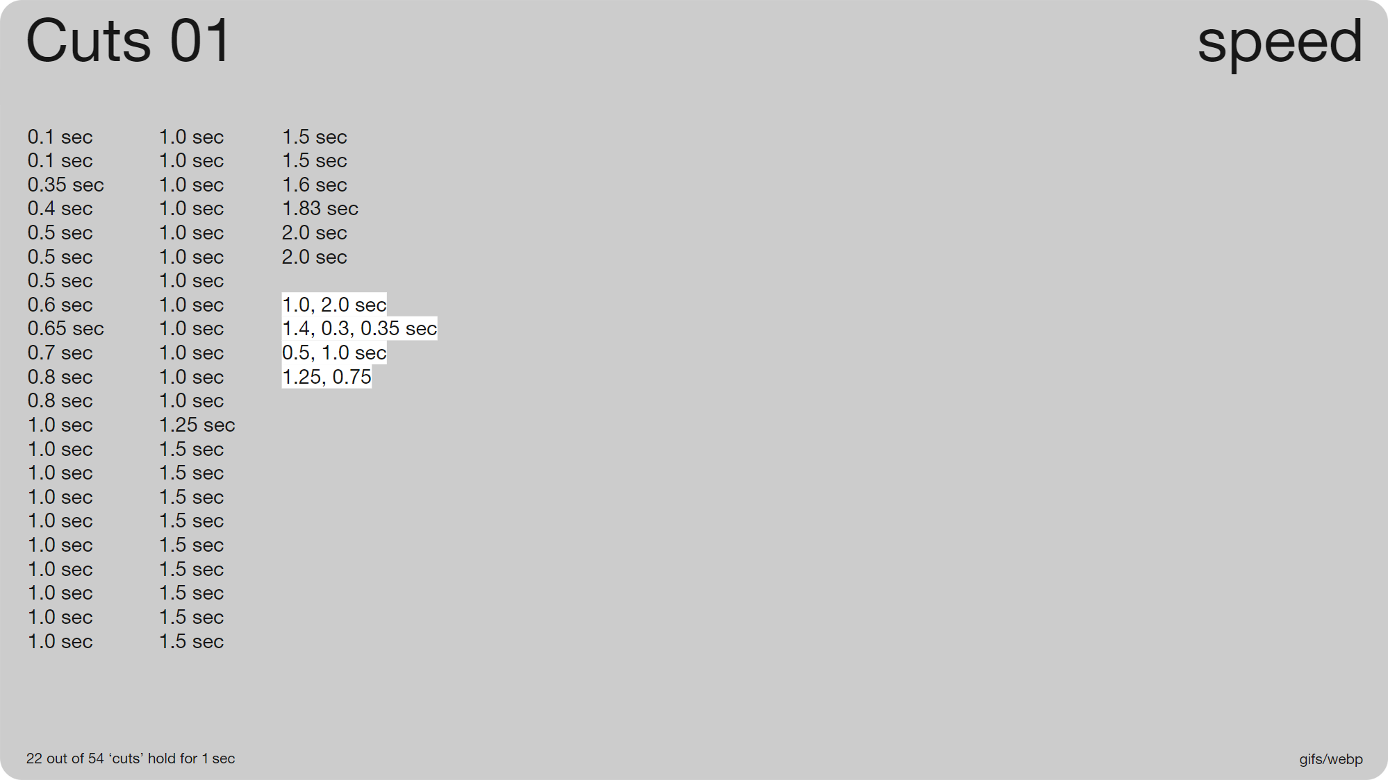 Basics of animated Gifs and WebP in email