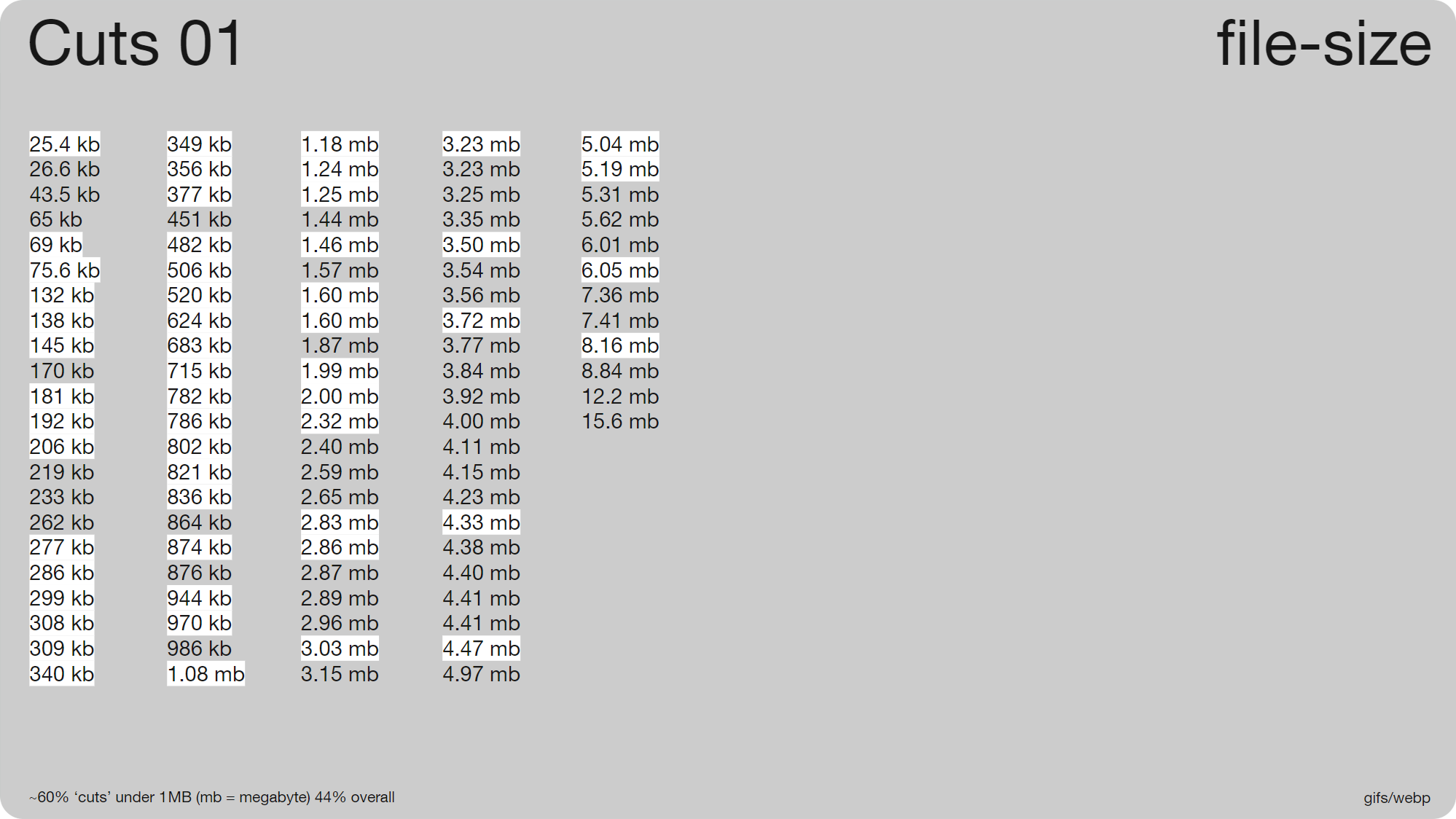 Basics of animated Gifs and WebP in email